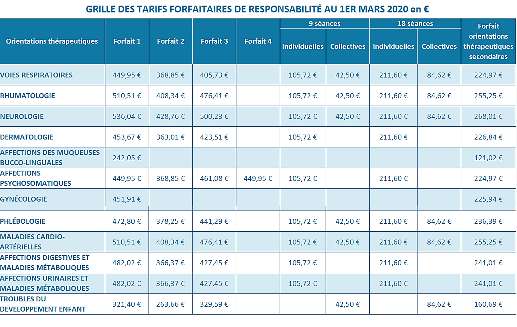 grille tarifs forfaitaires de responsabilité 1er mars 2020 - Le Guide ...